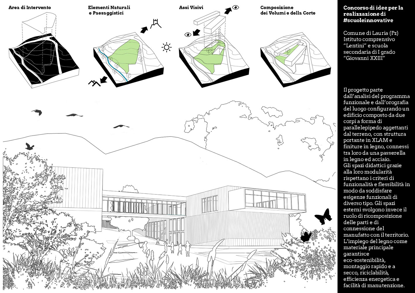 Labit.Architettura || Portfolio - Concorso Scuole Innovative